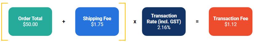 Calculation of seller fees | SG Seller Education [Shopee]