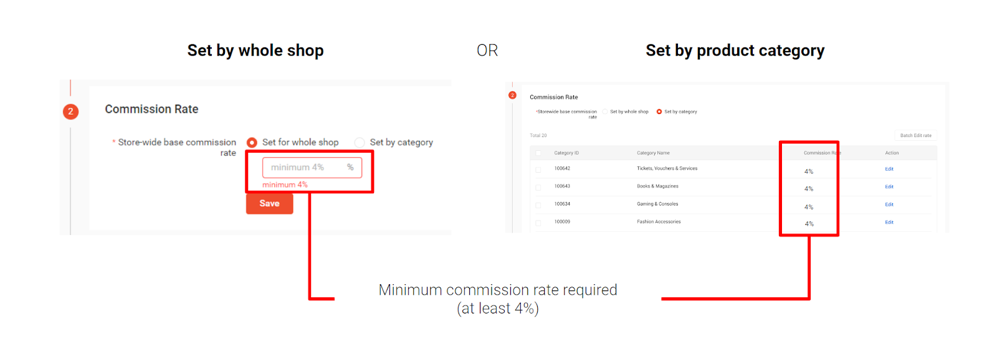 How to Create Storewide Commission Offers (Basic) | Shopee MY Seller ...