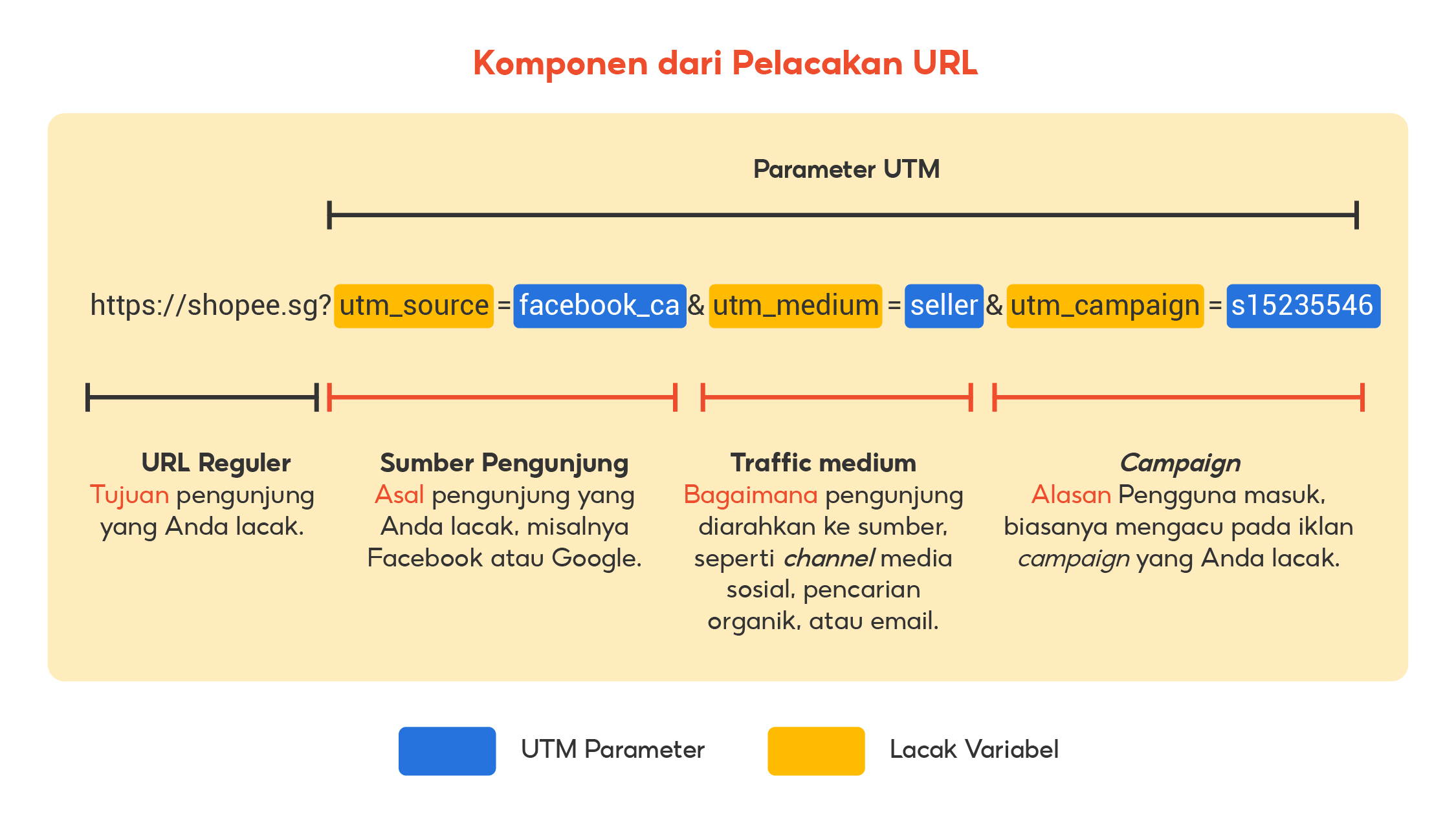 Apa itu Link dengan Kode Lacak UTM? | Pusat Edukasi Penjual Shopee ...