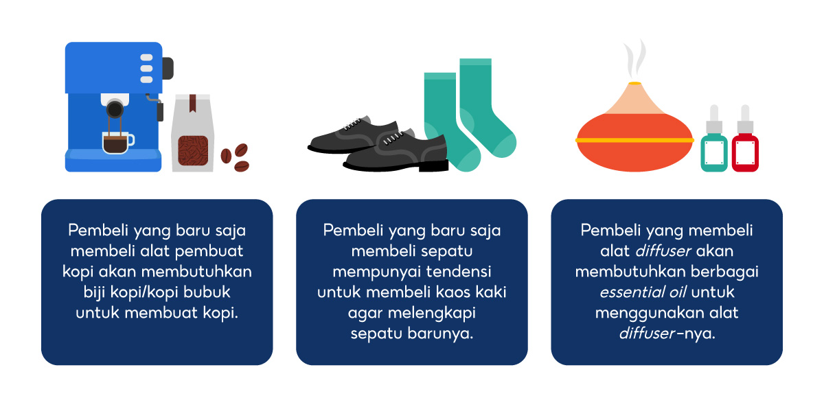 Keuntungan dan Tips Membuat Paket Diskon | Pusat Edukasi Penjual Shopee ...