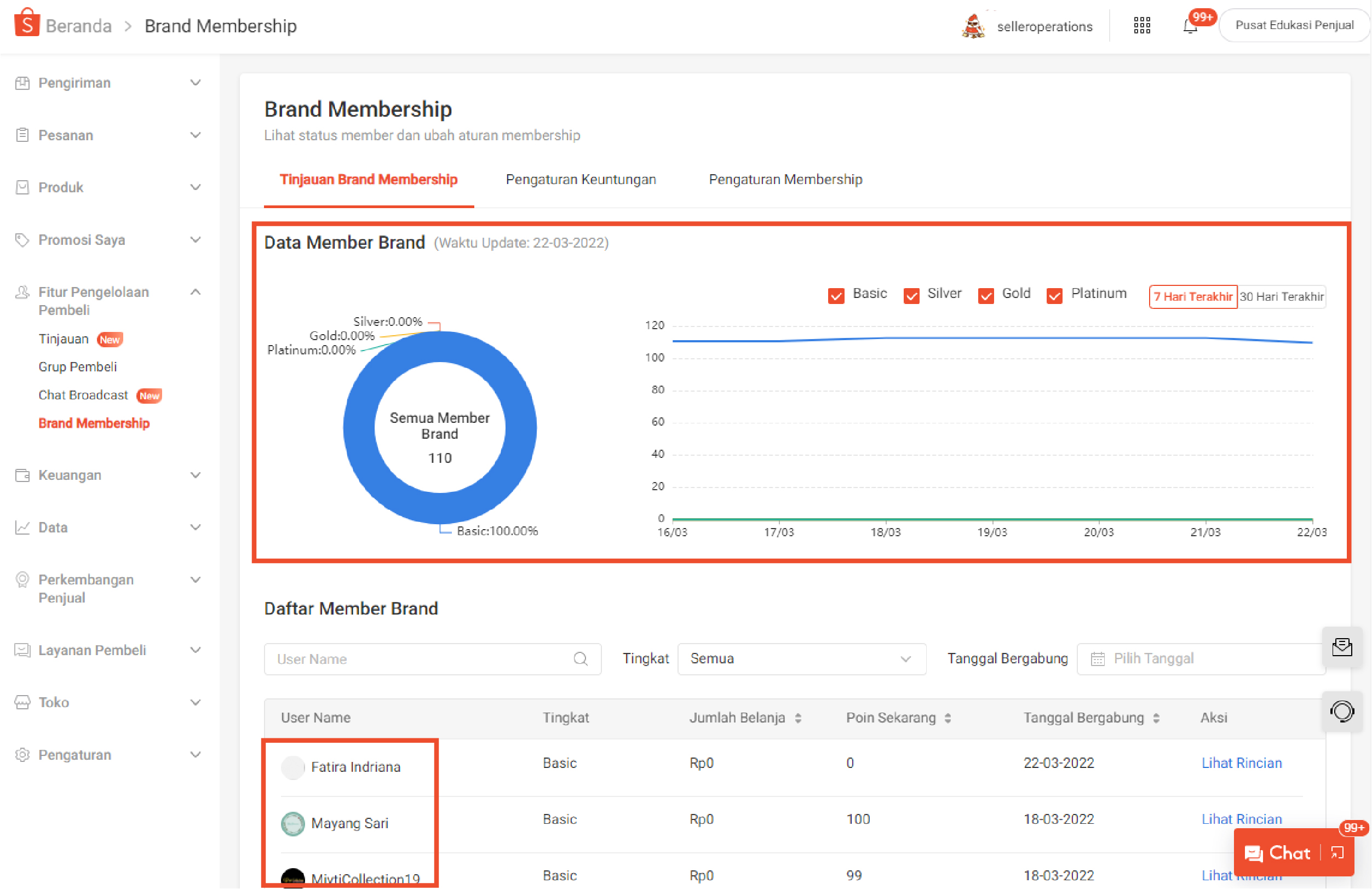 Brand Membership | Pusat Edukasi Penjual Shopee Indonesia