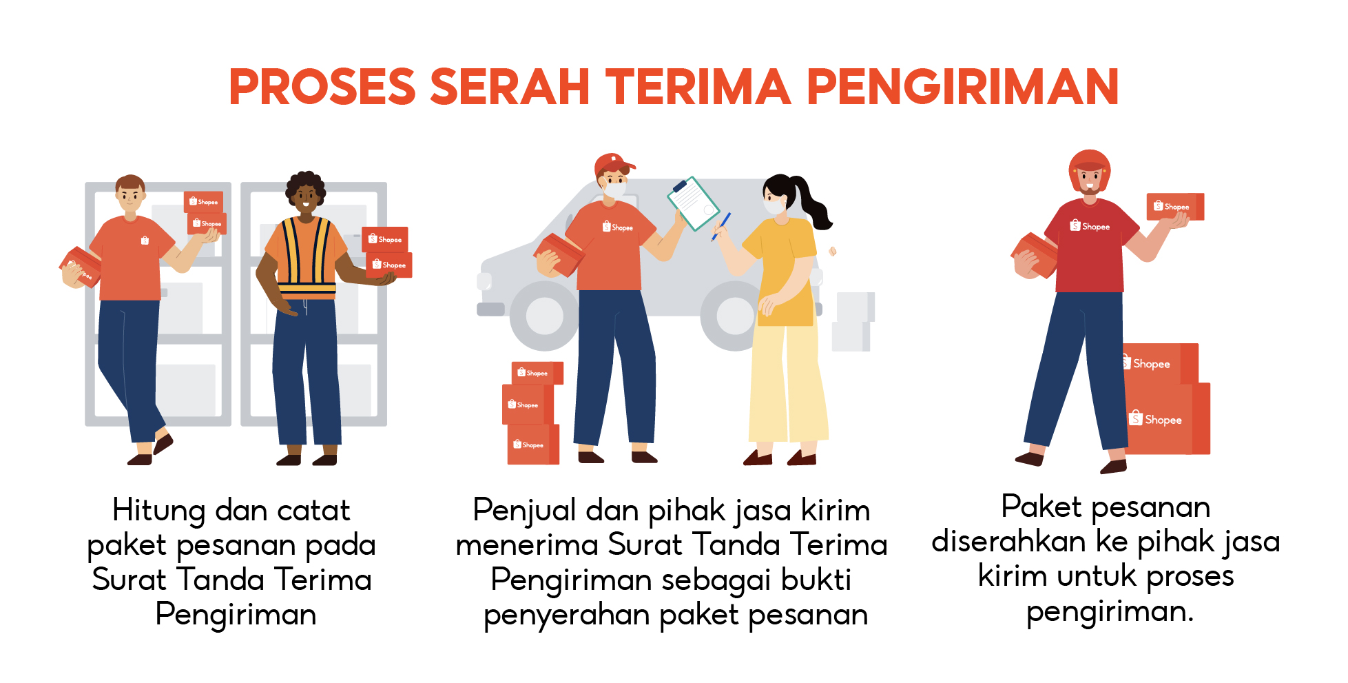 Menyimpan Surat Bukti Pengiriman | Pusat Edukasi Penjual Shopee Indonesia