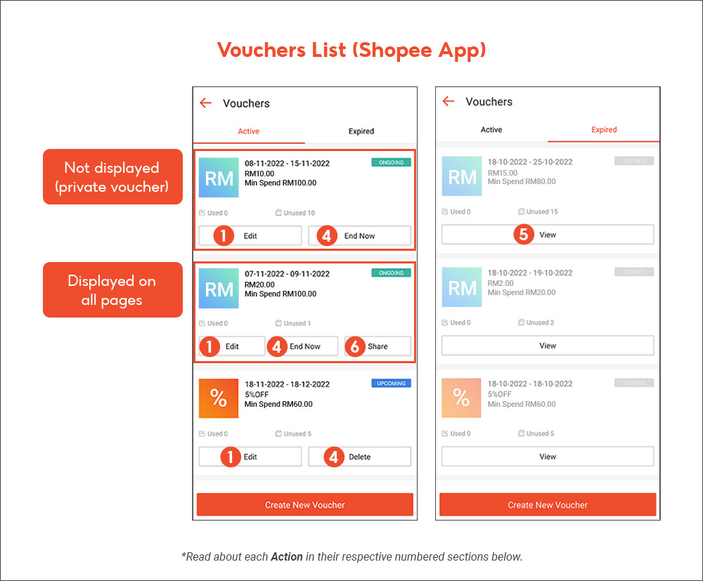 Managing your vouchers | MY Seller Education [Shopee]