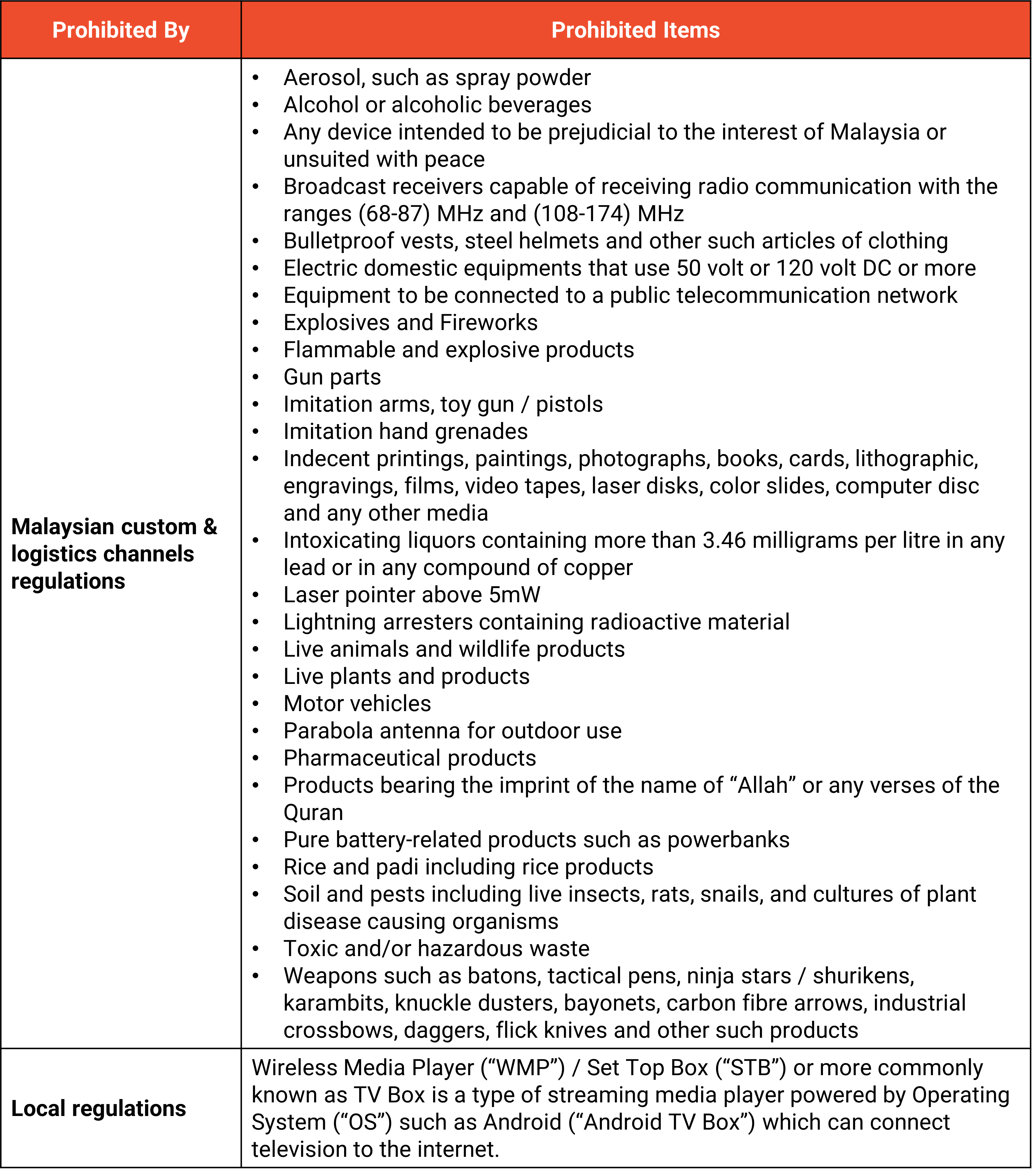 Prohibited items list | Shopee MY Seller Education Hub