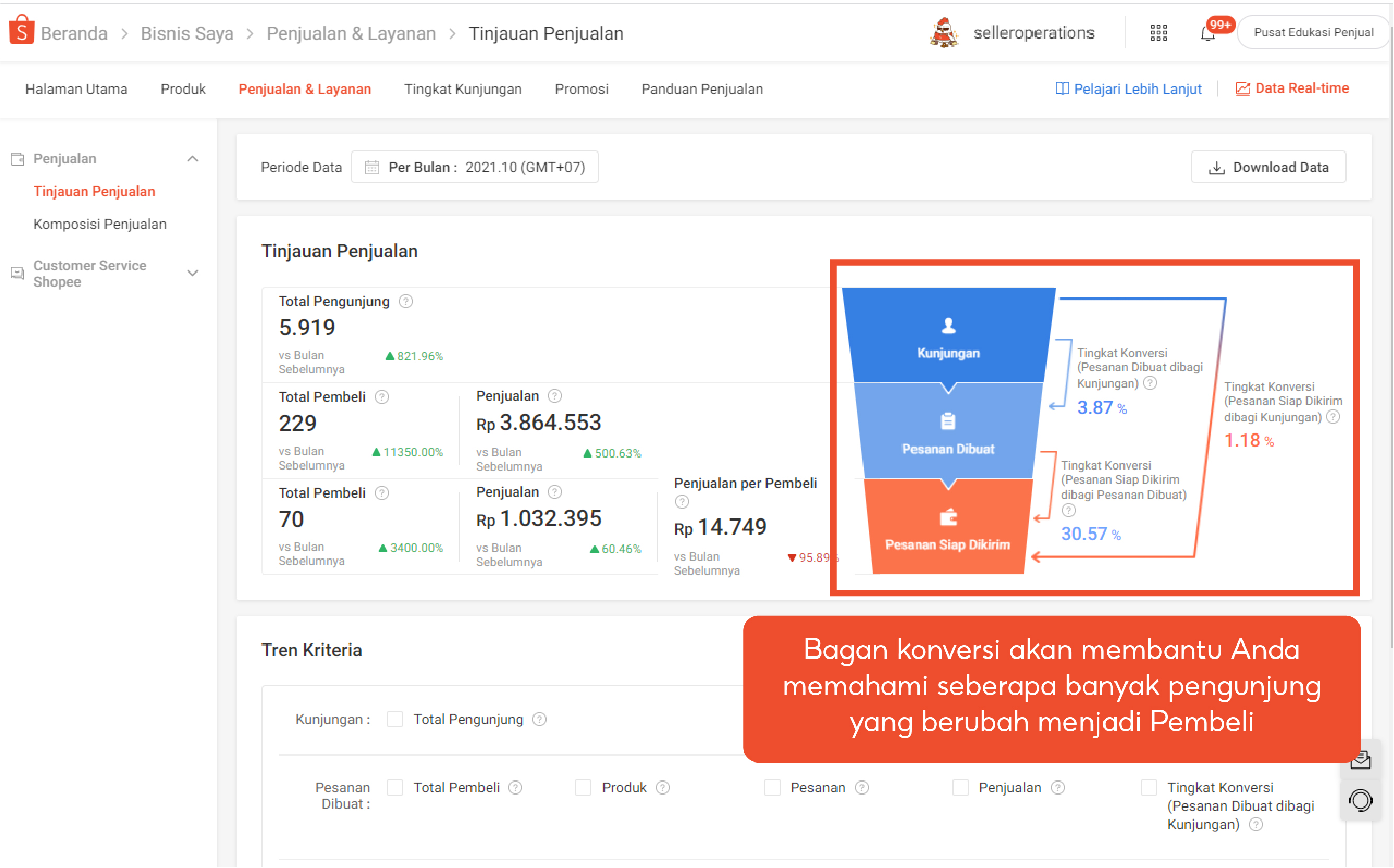 Performa toko Anda | ID Pusat Edukasi Penjual [Shopee]