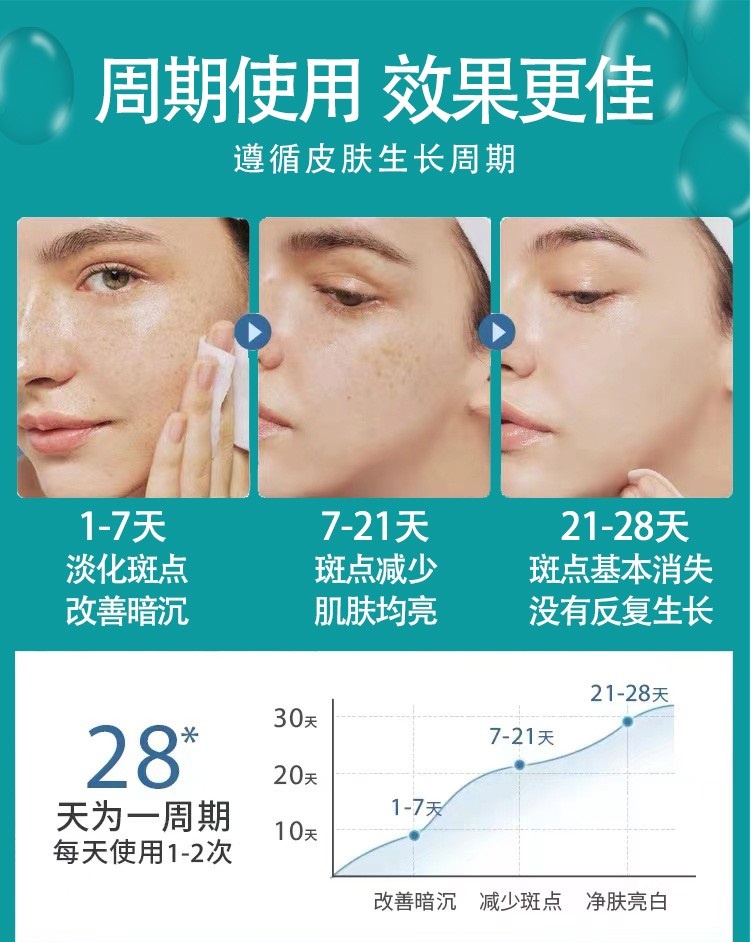 Niacinamide Sodium Hyaluronate Whitening Serum / HUNMUI Skin Whitening ...