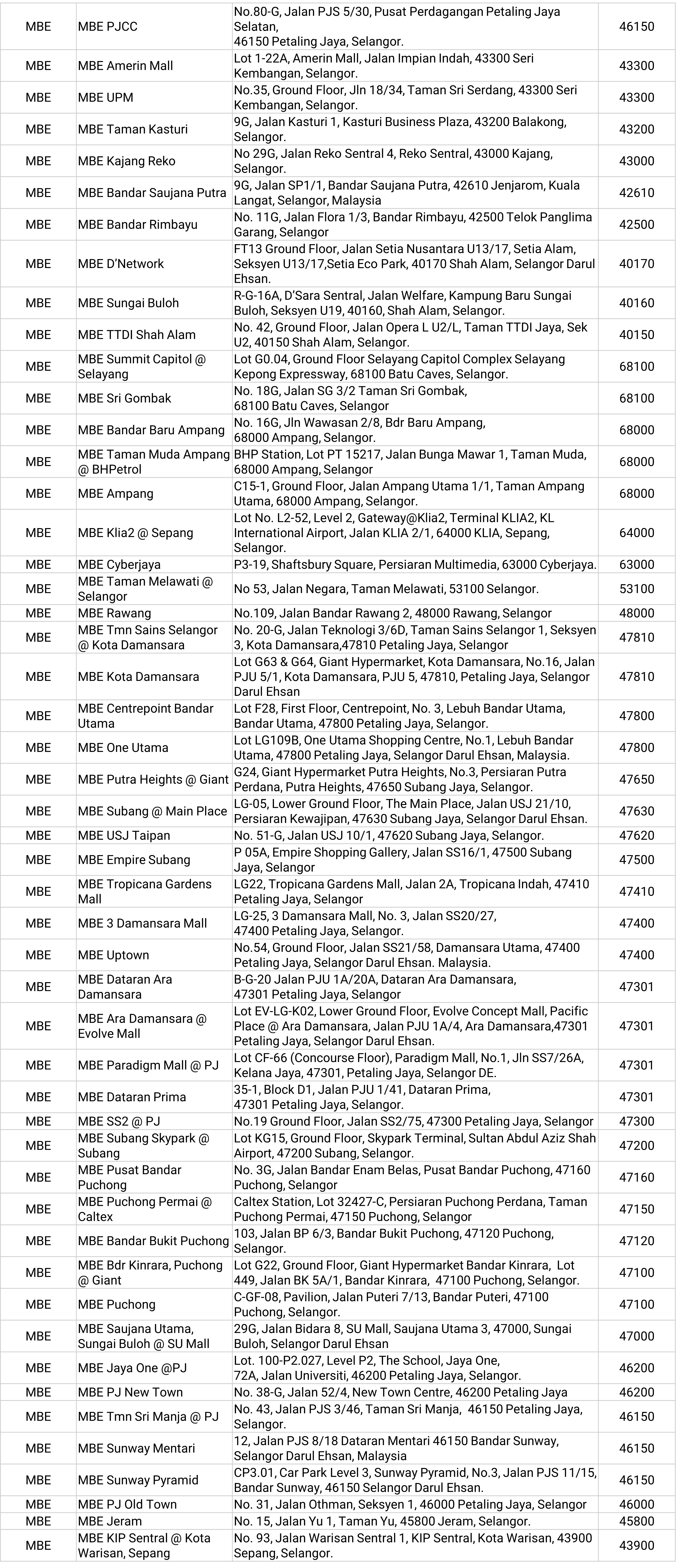 What is the drop-off process for Shopee Xpress and where are the drop ...