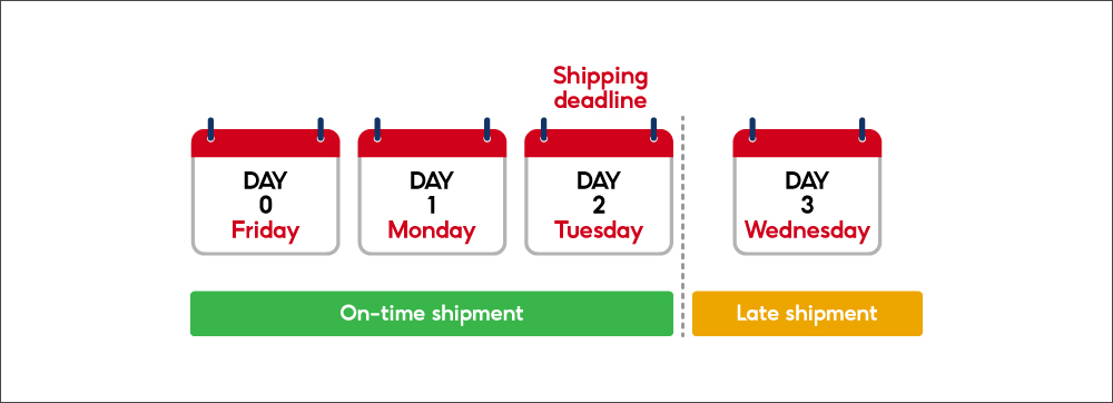 Preventing Late Shipment and Non-fulfilment | Shopee SG Seller ...