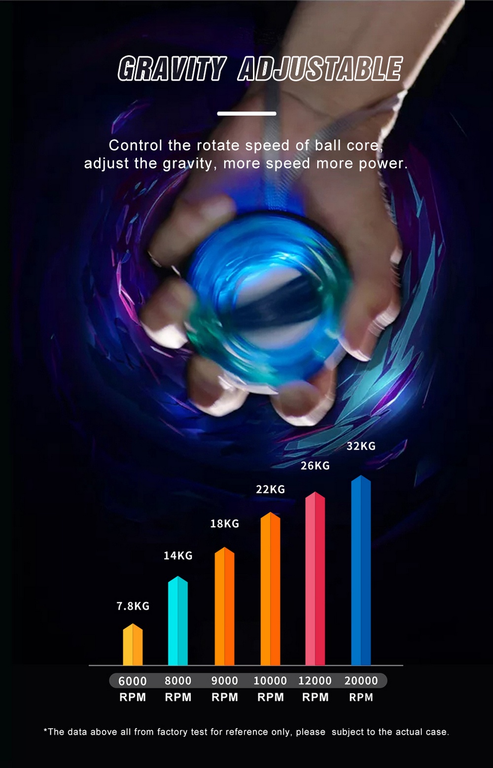 Hi5 Gyroball Wrist Ball Spinner Gyroscopic Hand Forearm Wrist Gyro Ball ...