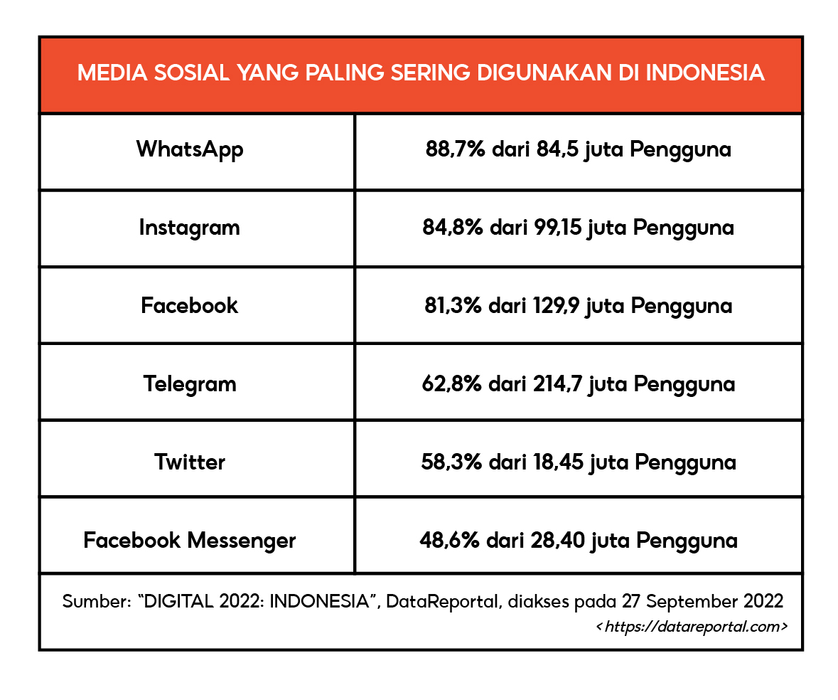 Tips Meningkatkan Exposure Toko Melalui Media Sosial | Pusat Edukasi ...