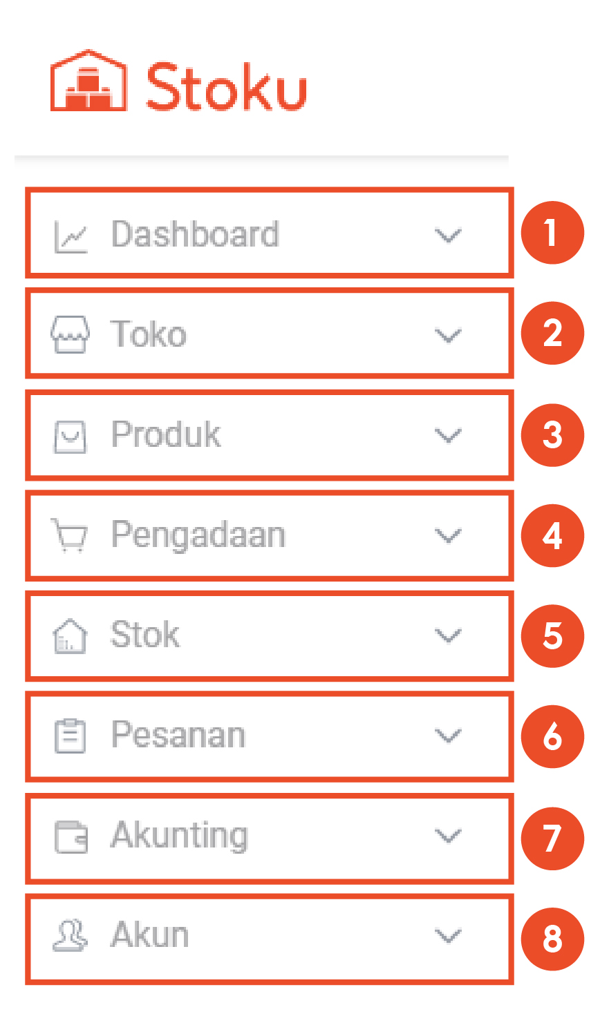 Mengenal Menu & Fitur pada Sistem Stoku | Pusat Edukasi Penjual Shopee ...