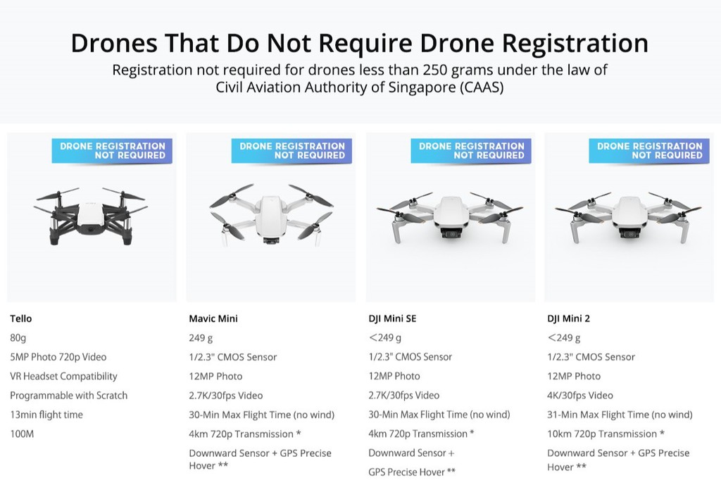 DJI OFFICIAL STORE, Online Shop | Shopee Singapore