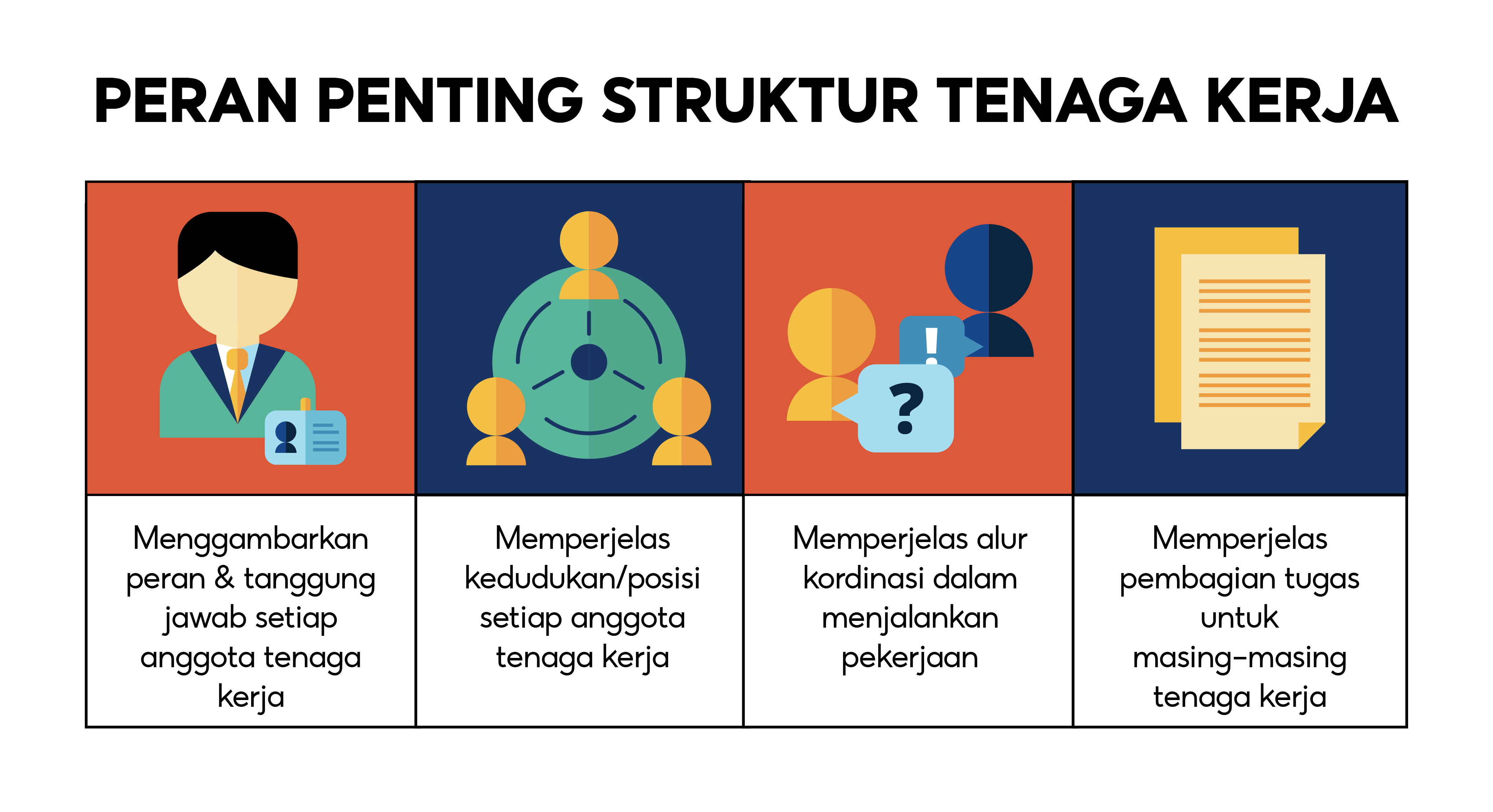 Struktur Operasional Tenaga Kerja | Pusat Edukasi Penjual Shopee Indonesia