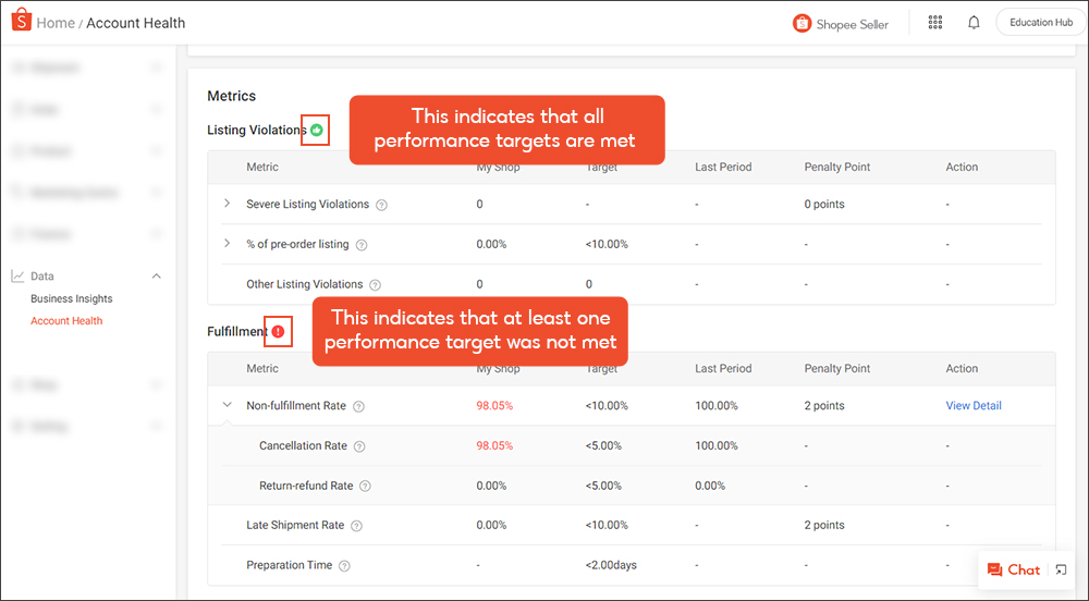 Managing your shop's Account Health | Shopee PH Seller Education Hub