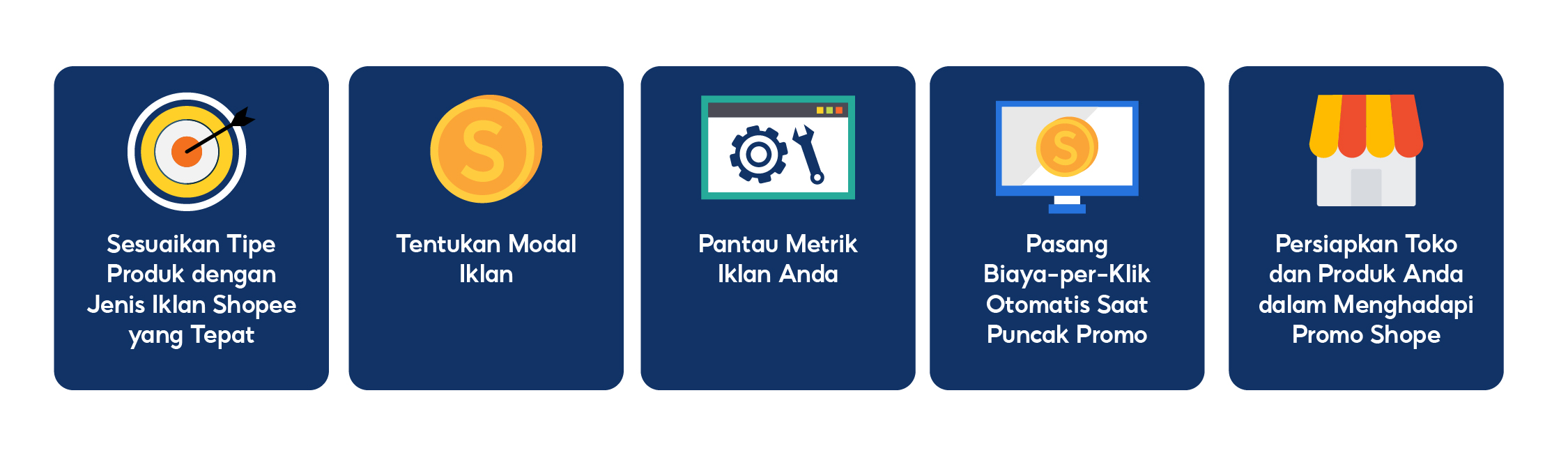 Strategi Menggunakan Iklan Shopee untuk Kampanye Shopee | Pusat Edukasi ...