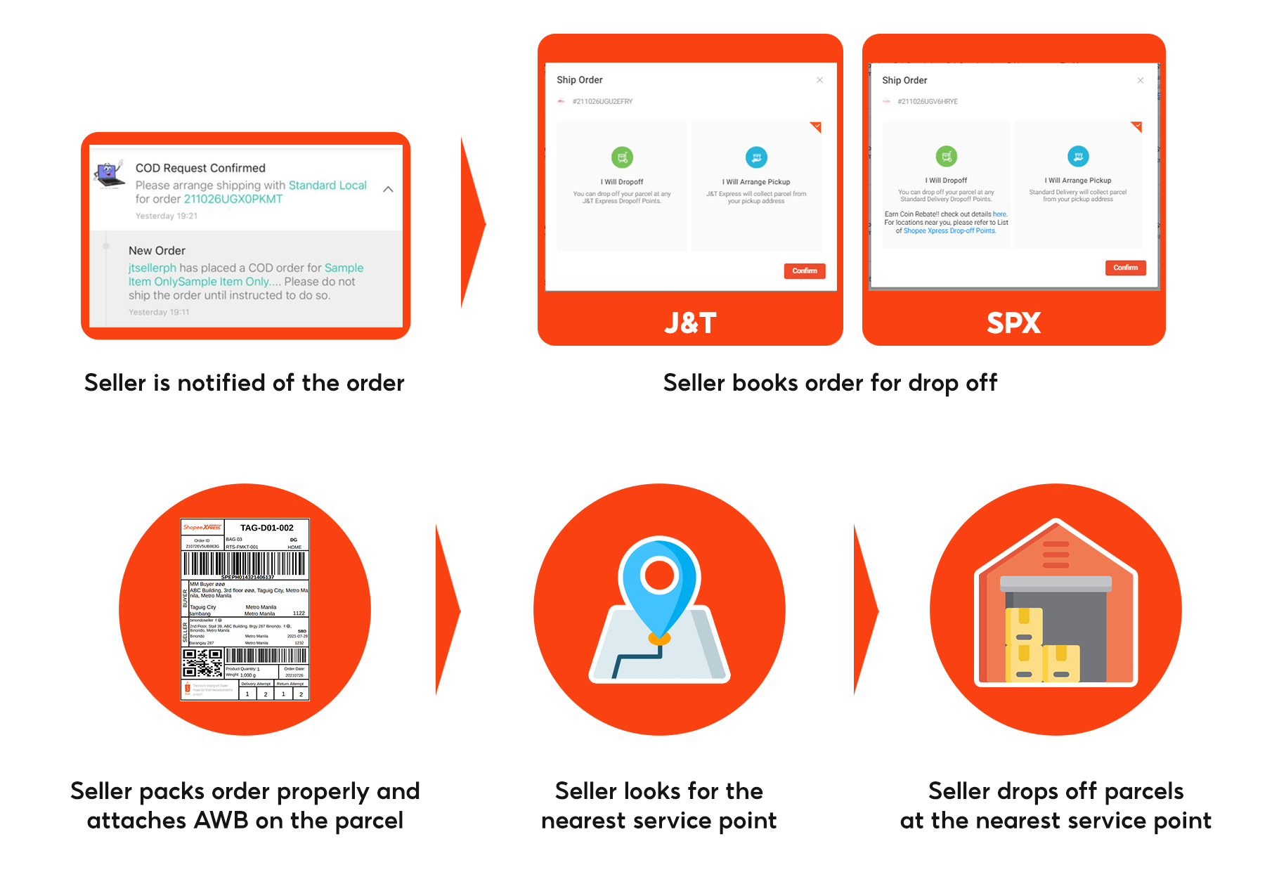 Parcel Drop-off | Shopee PH Seller Education Hub