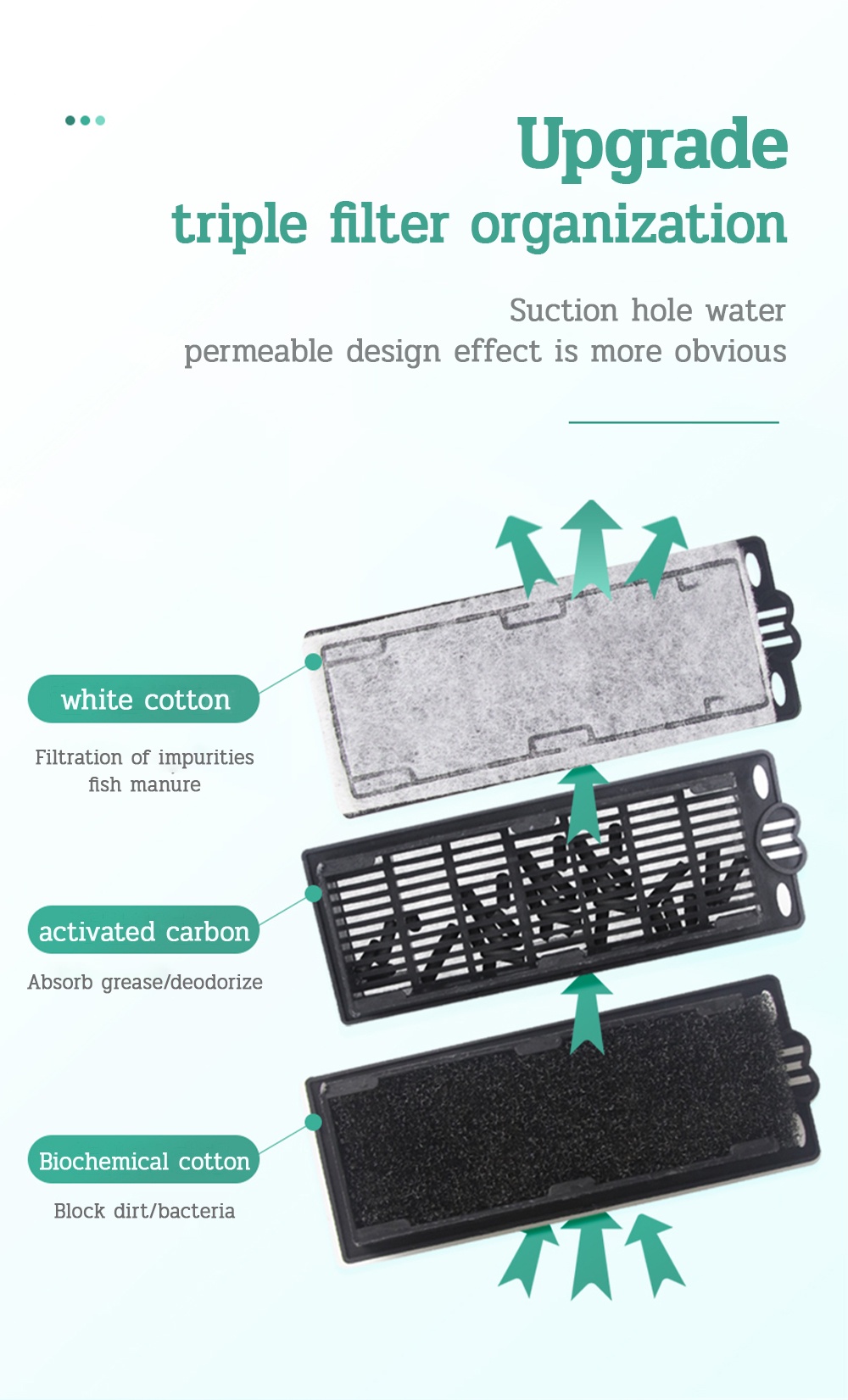 SG Fish Tank Filter, Wall-Mounted Tank Filter, Waterfall ,Hanging ,Mini ...