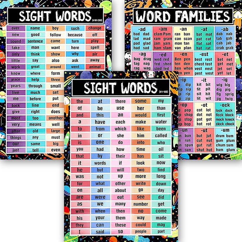 Sight Words and Word Families Educational Posters for Preschool and ...