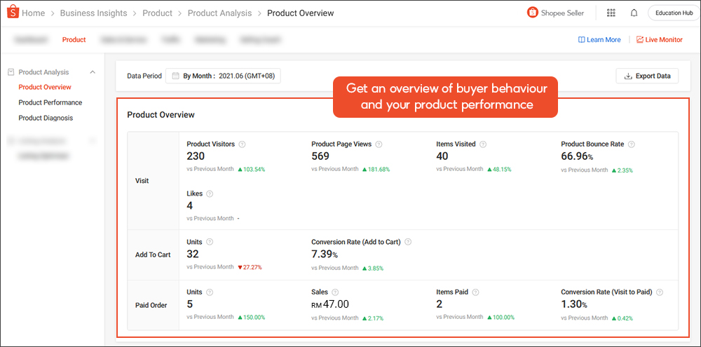 Analysing product performance | MY Seller Education [Shopee]
