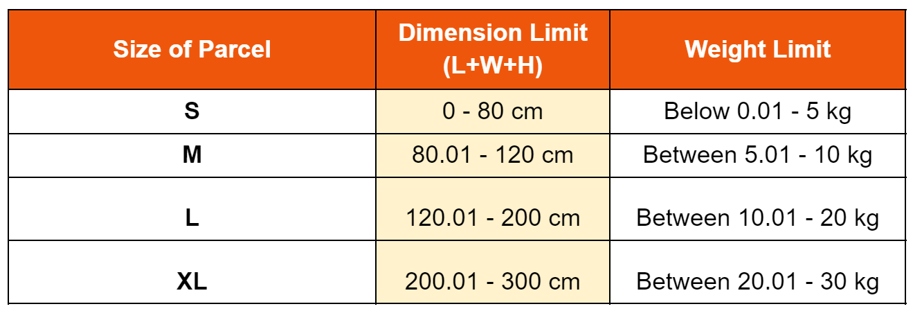 Shipping fee rates | SG Seller Education [Shopee]