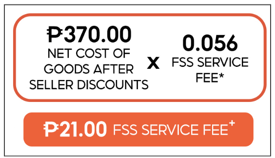 Service Fees | Shopee PH Seller Education Hub