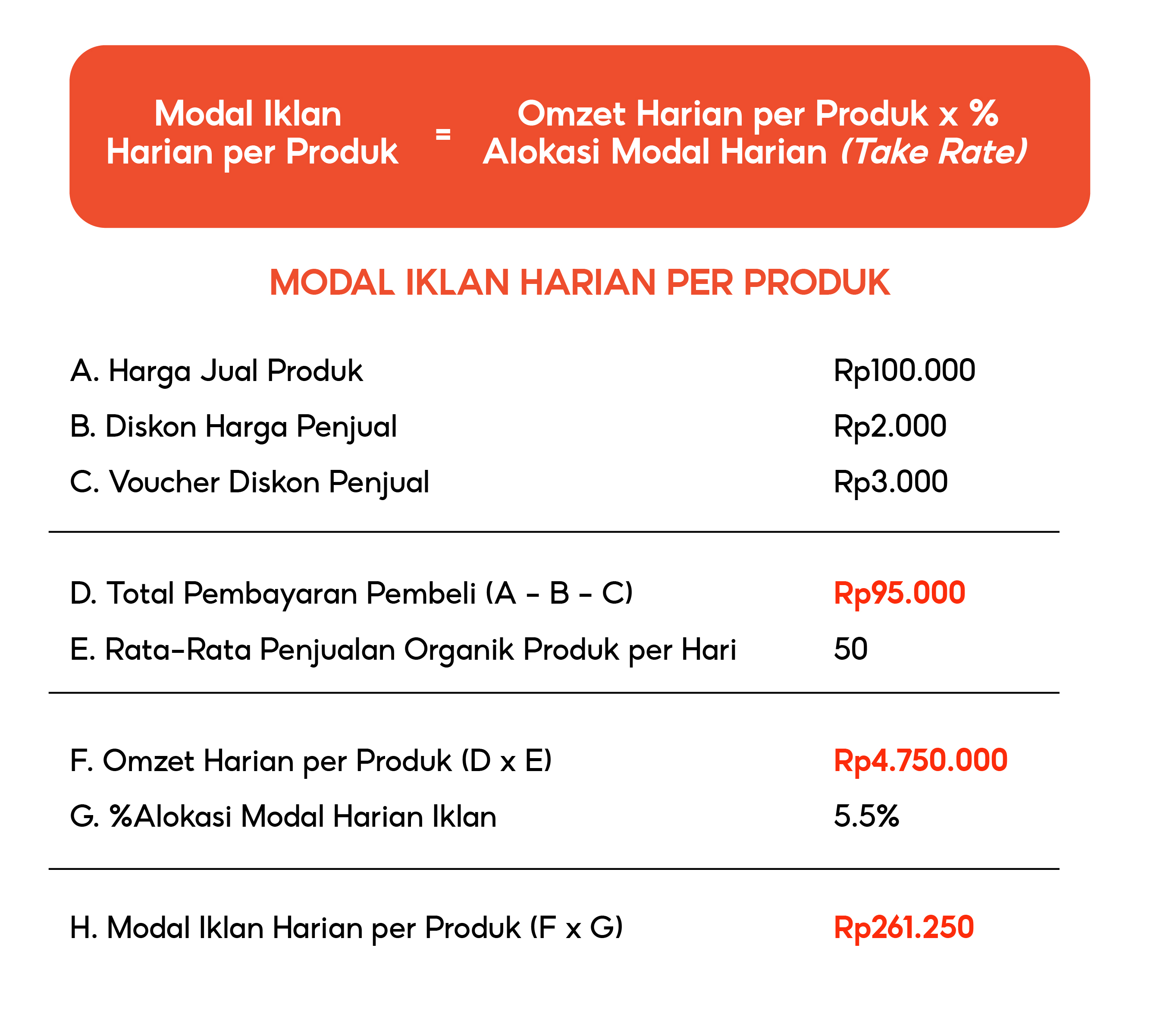 Tips Menggunakan Iklan Shopee dengan Maksimal | Pusat Edukasi Penjual ...