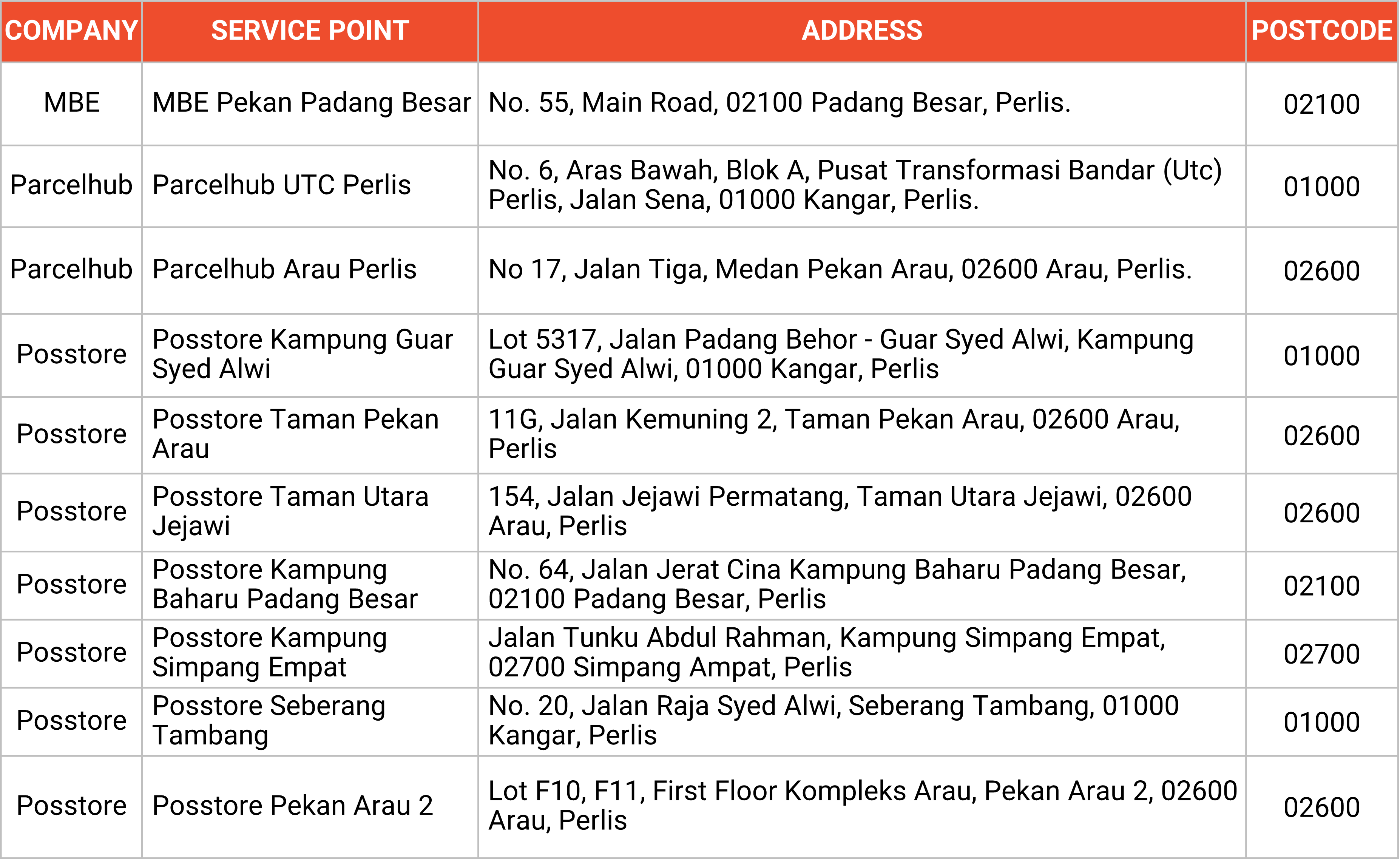 What is the drop-off process for Shopee Xpress and where are the drop ...