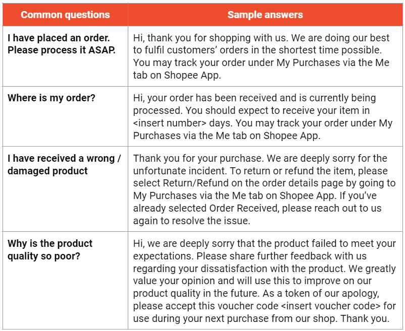 Customer Service | SG Seller Education [Shopee]