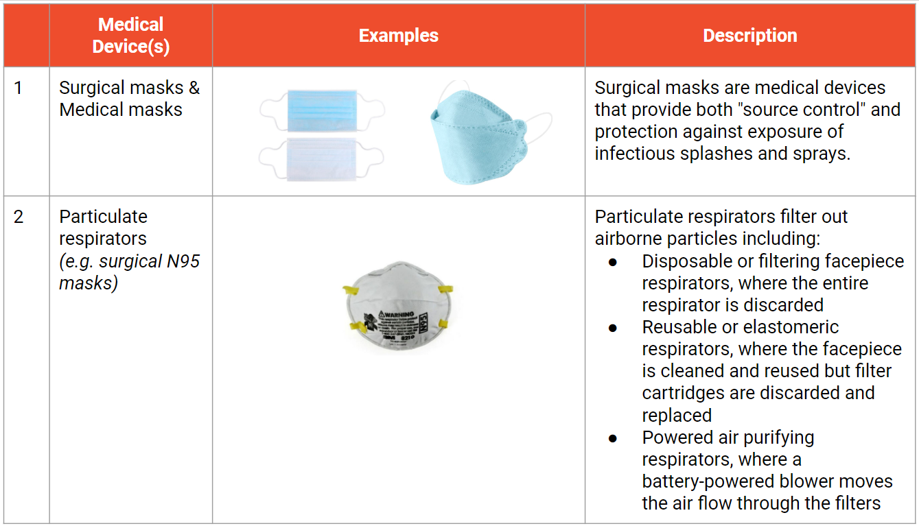 [Update] Regulatory Controls on Import/Sales of Masks, Thermometers ...