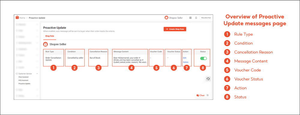 Managing Proactive Update | SG Seller Education [Shopee]