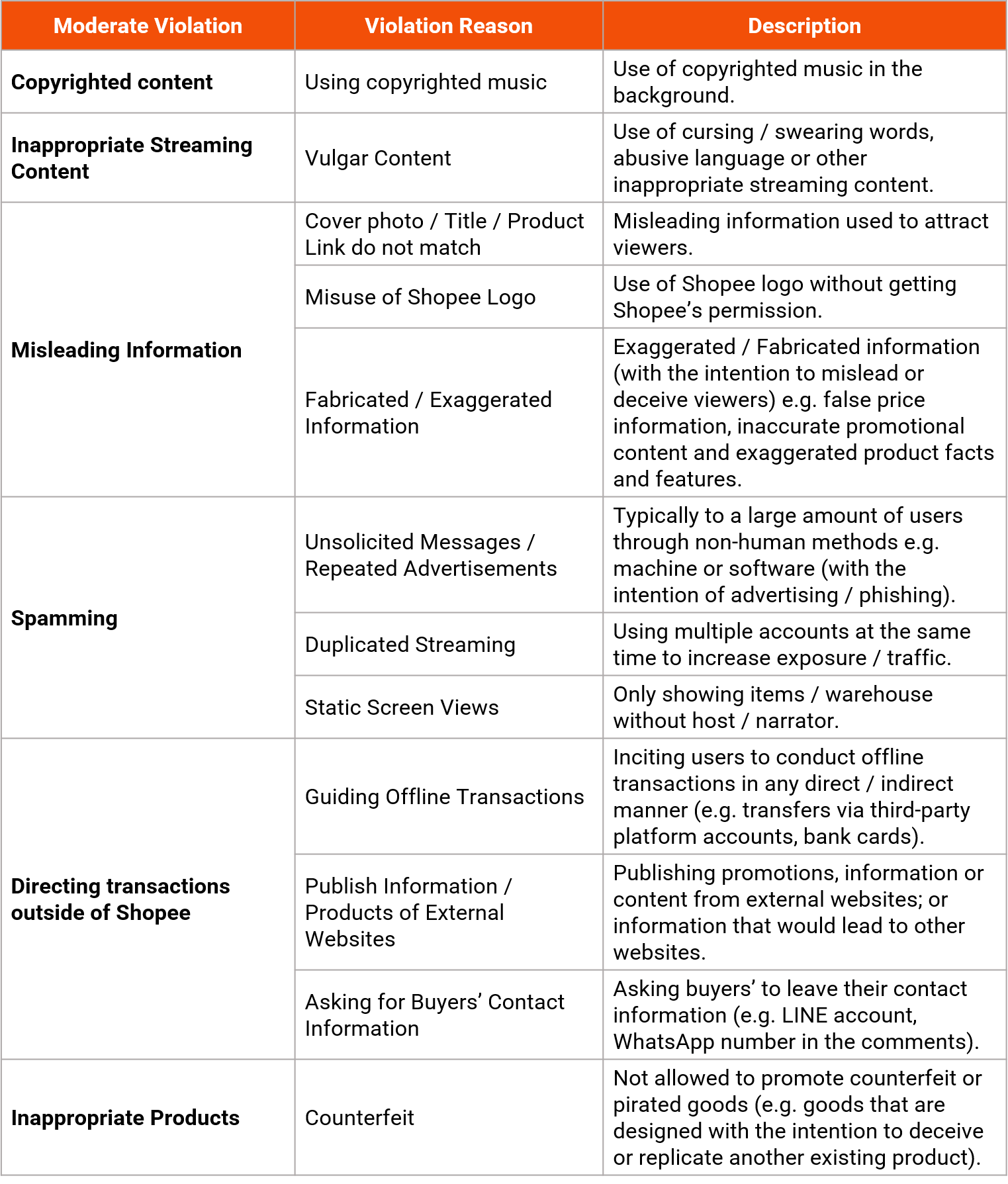 Shopee Live Community Guidelines | Shopee MY Seller Education Hub