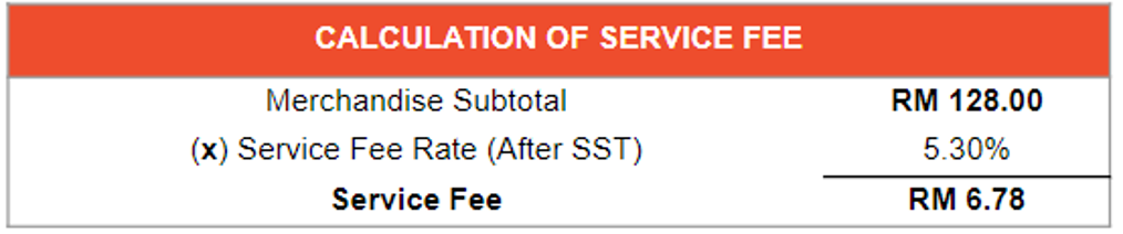 Shopee's Service Fee | Shopee MY Seller Education Hub