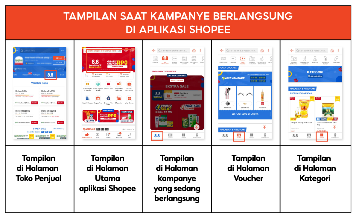 Mengenal Berbagai Program Kampanye Shopee | Pusat Edukasi Penjual ...