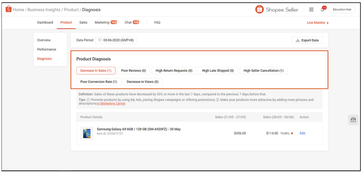 Improving product/shop ratings | PH Seller Education [Shopee]