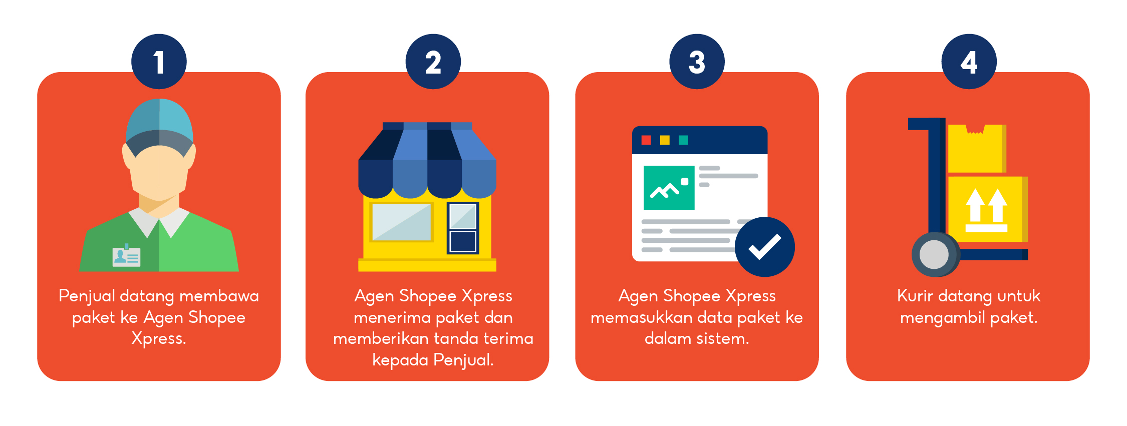 Agen Shopee Xpress | Pusat Edukasi Penjual Shopee Indonesia