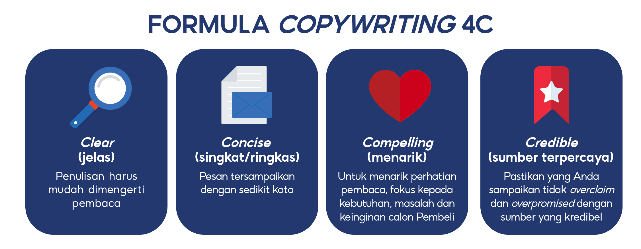Meningkatkan Penjualan dengan Teknik Copywriting | Pusat Edukasi ...