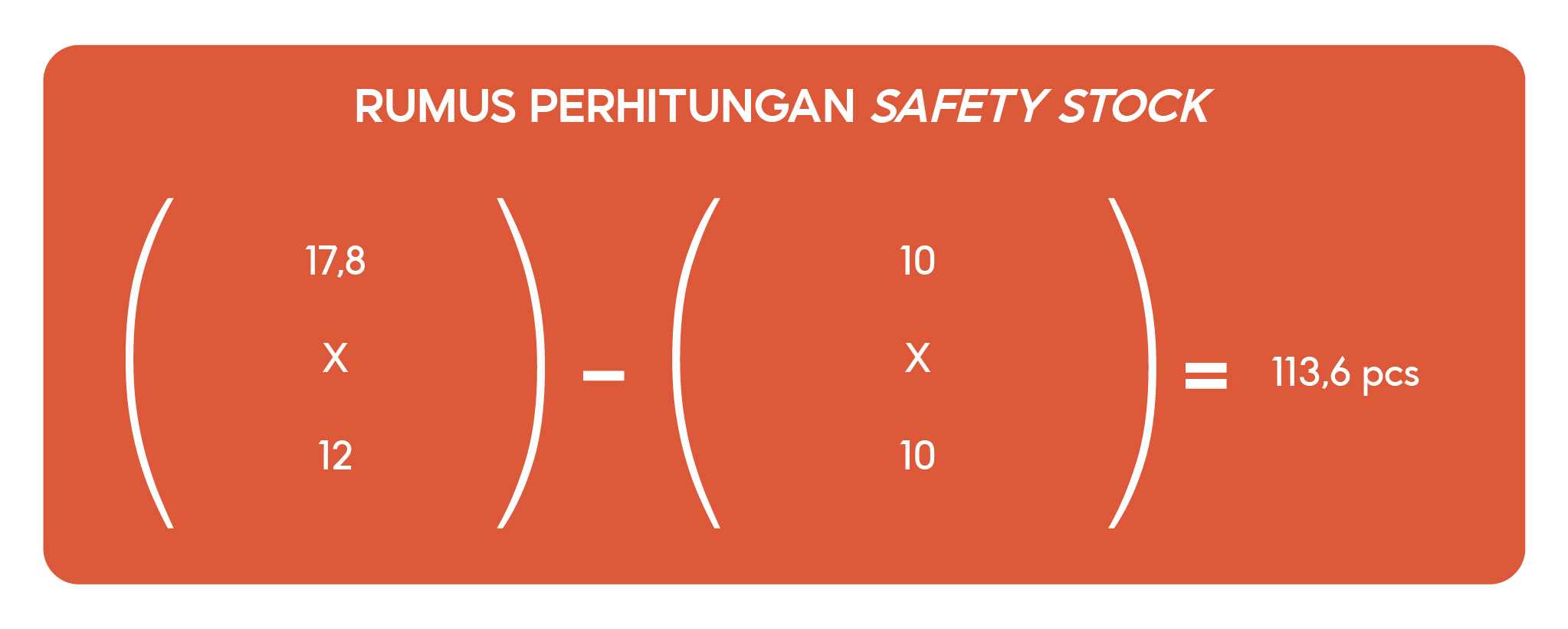 Mengenal Lead Time Demand dan Safety Stock | Pusat Edukasi Penjual ...