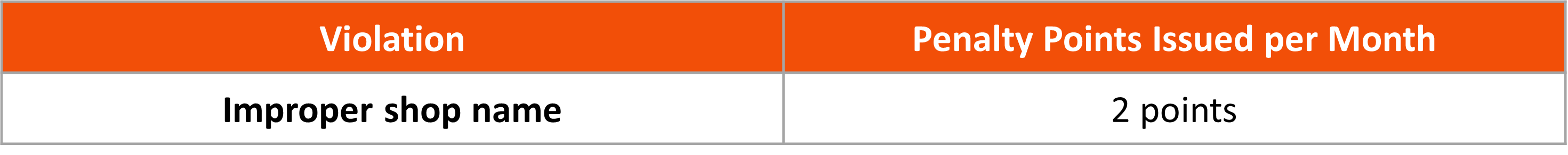 Shopee's policy on shop names | MY Seller Education [Shopee]