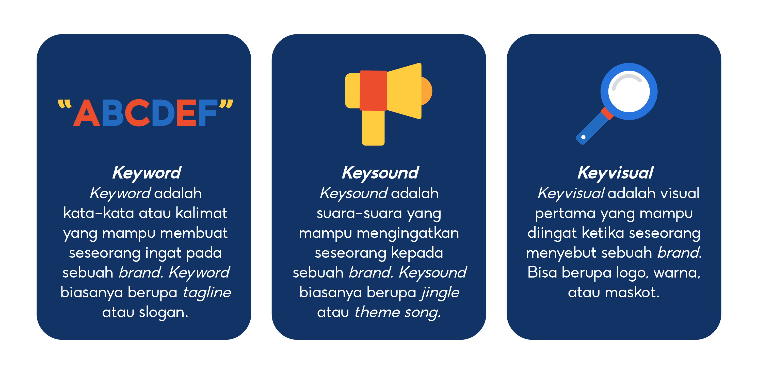 Mengenal Berbagai Komponen dalam Strategi Branding | Pusat Edukasi ...
