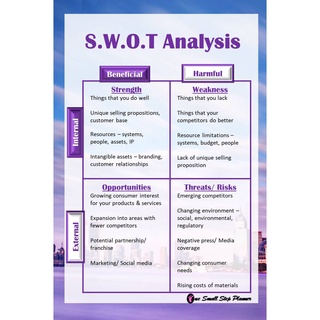 Digital SWOT Analysis Template, Goodnotes Business Plan Templates ...