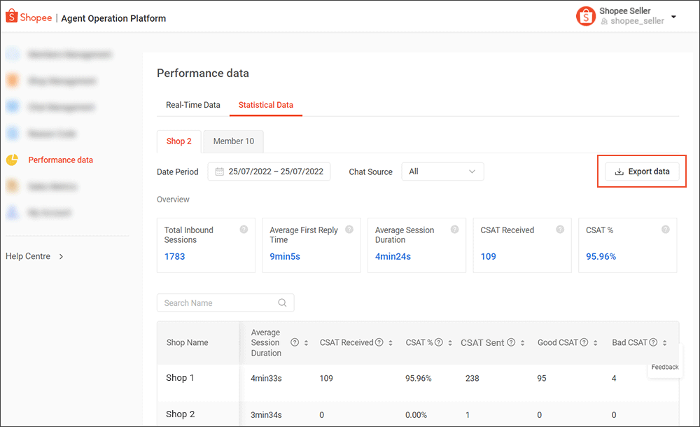 Customer satisfaction data | MY Seller Education [Shopee]