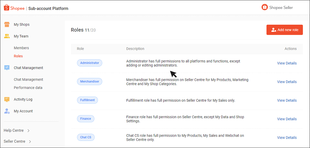What are the benefits of using Sub-account Platform? | Shopee MY Seller ...