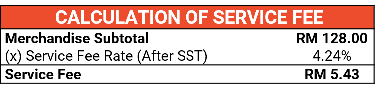Shopee's Service Fee | Shopee MY Seller Education Hub