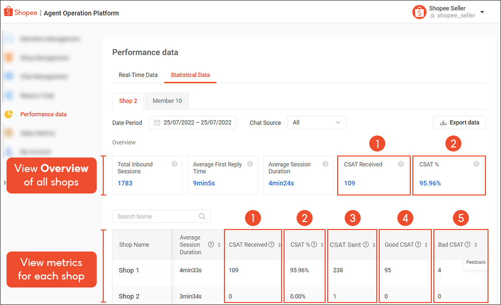 Customer satisfaction data | MY Seller Education [Shopee]