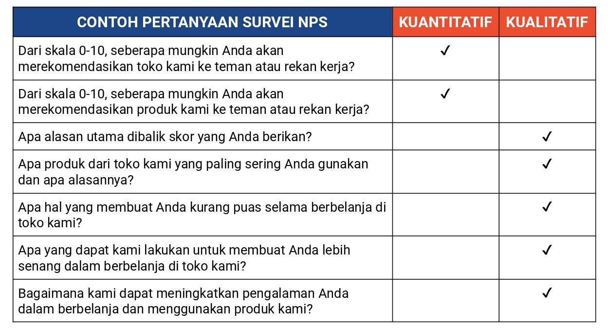 Mengukur Loyalitas Pembeli dengan Net Promoter Score | Pusat Edukasi ...
