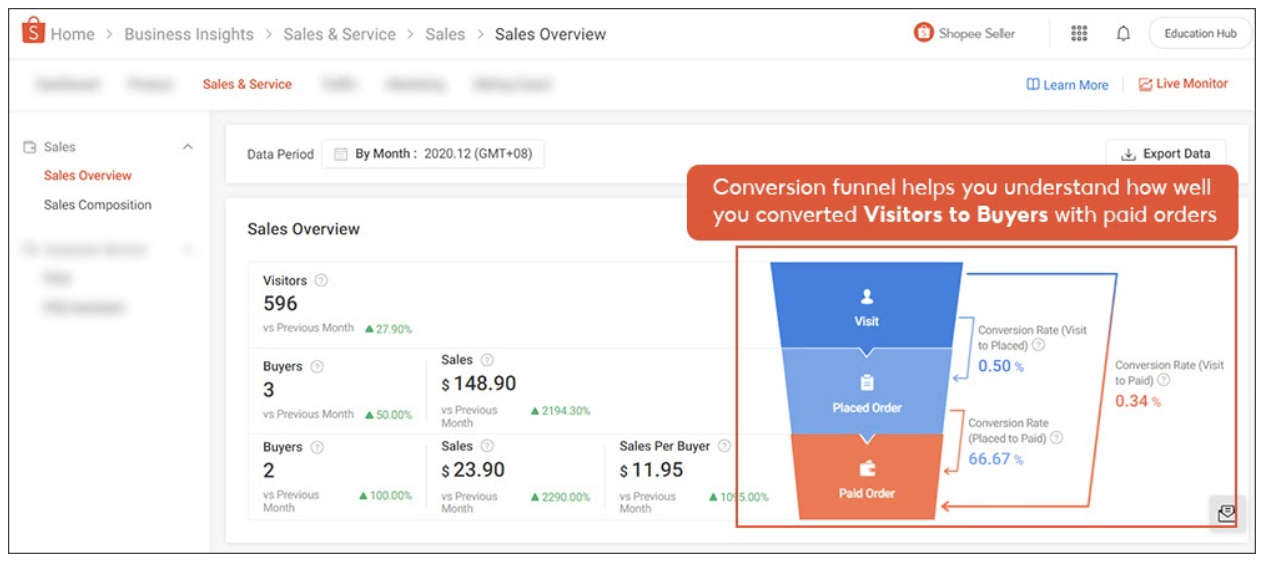 Your shop performance | PH Seller Education [Shopee]