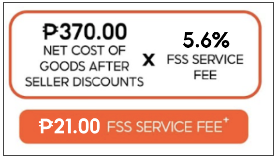 Service Fees | Shopee PH Seller Education Hub