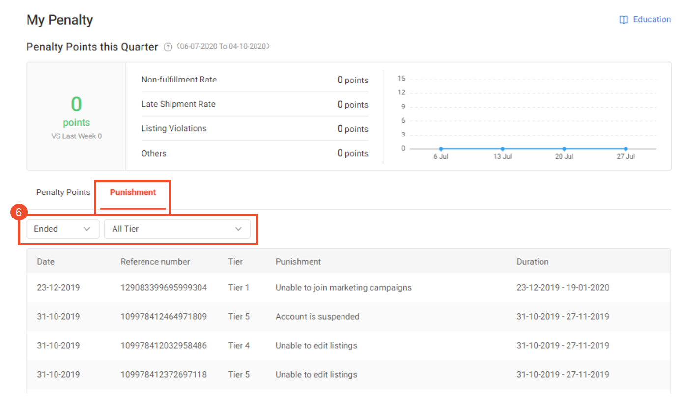 How do I receive notifications and check Penalty Points? | Shopee MY ...