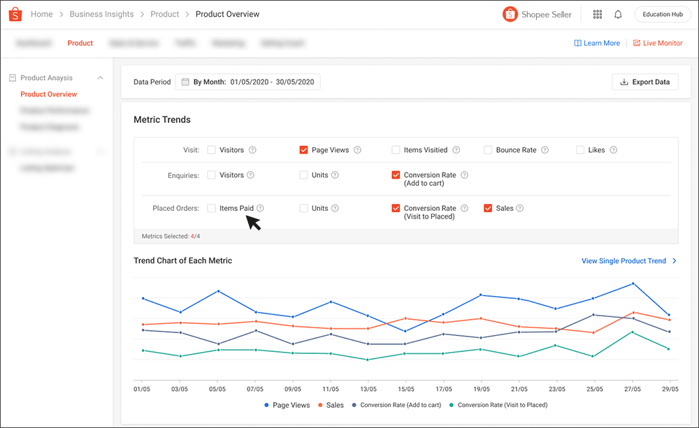 Analysing product performance | PH Seller Education [Shopee]