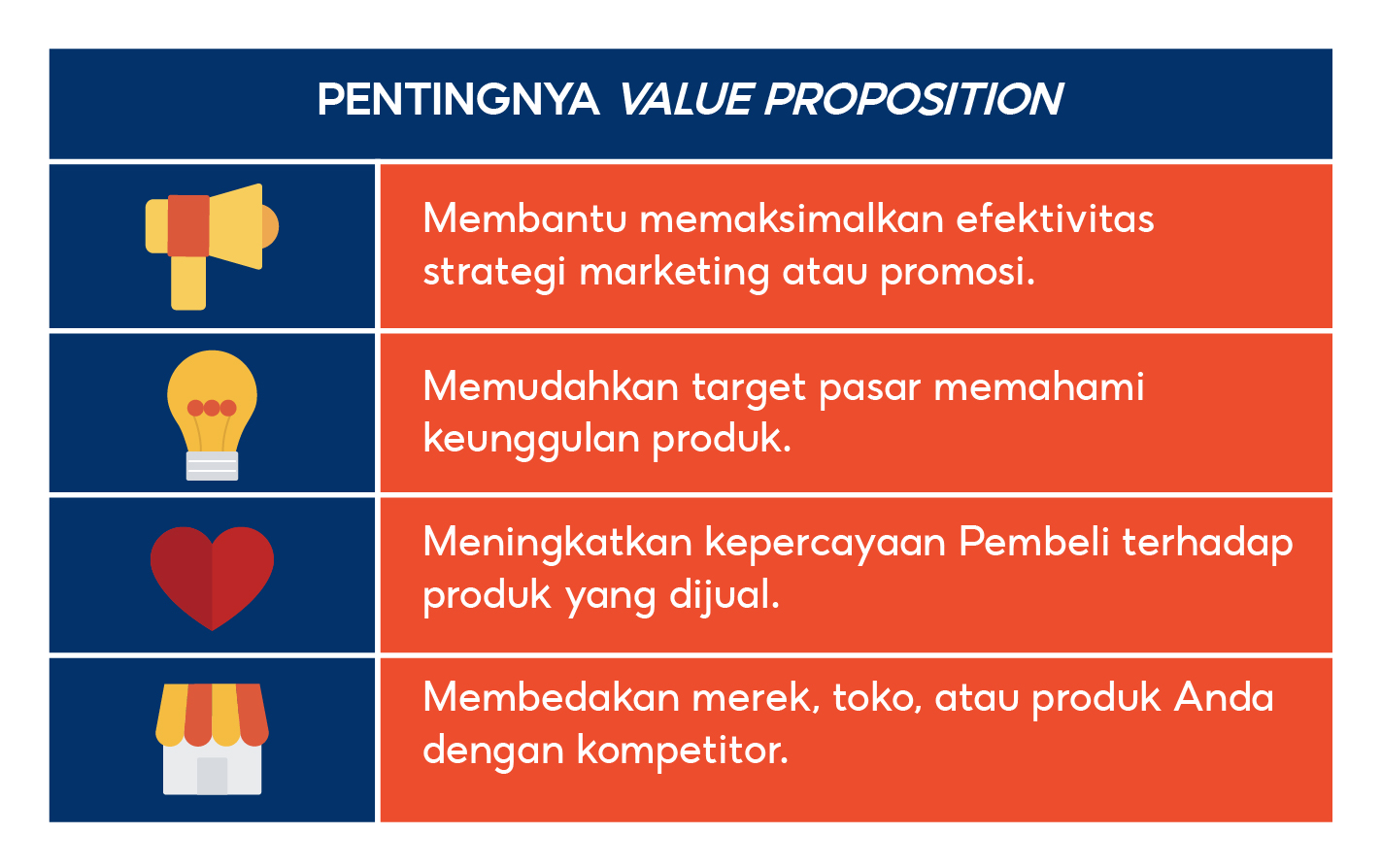 Memahami Value Proposition | Pusat Edukasi Penjual Shopee Indonesia